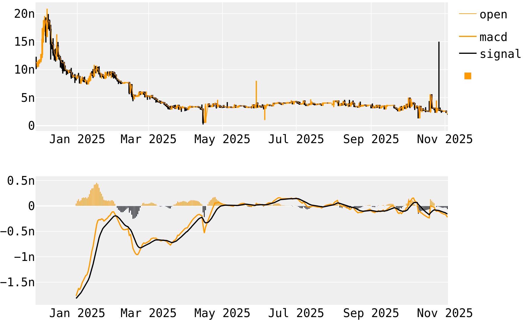 Globiance Exchange MACD
