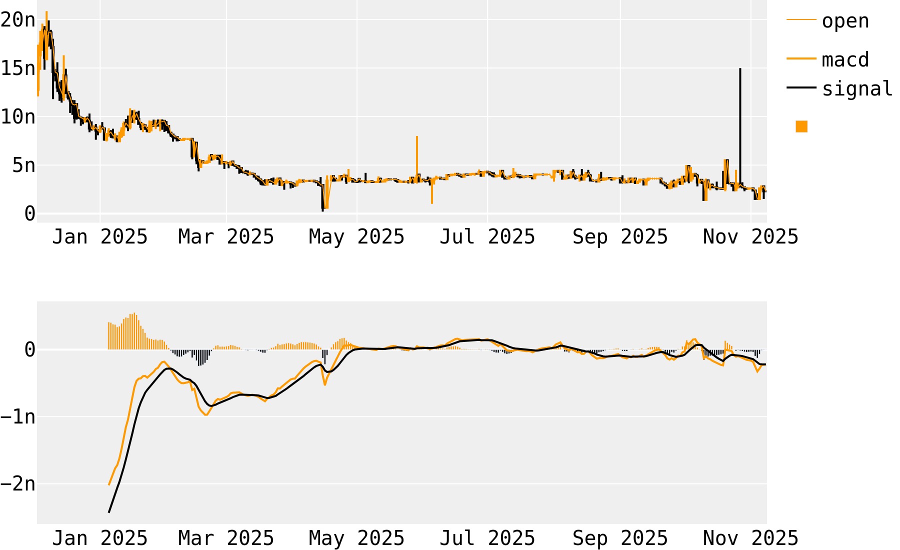 Globiance Exchange MACD