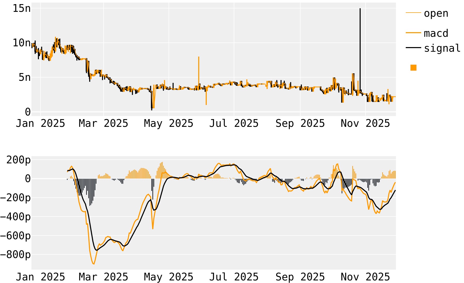 Globiance Exchange MACD