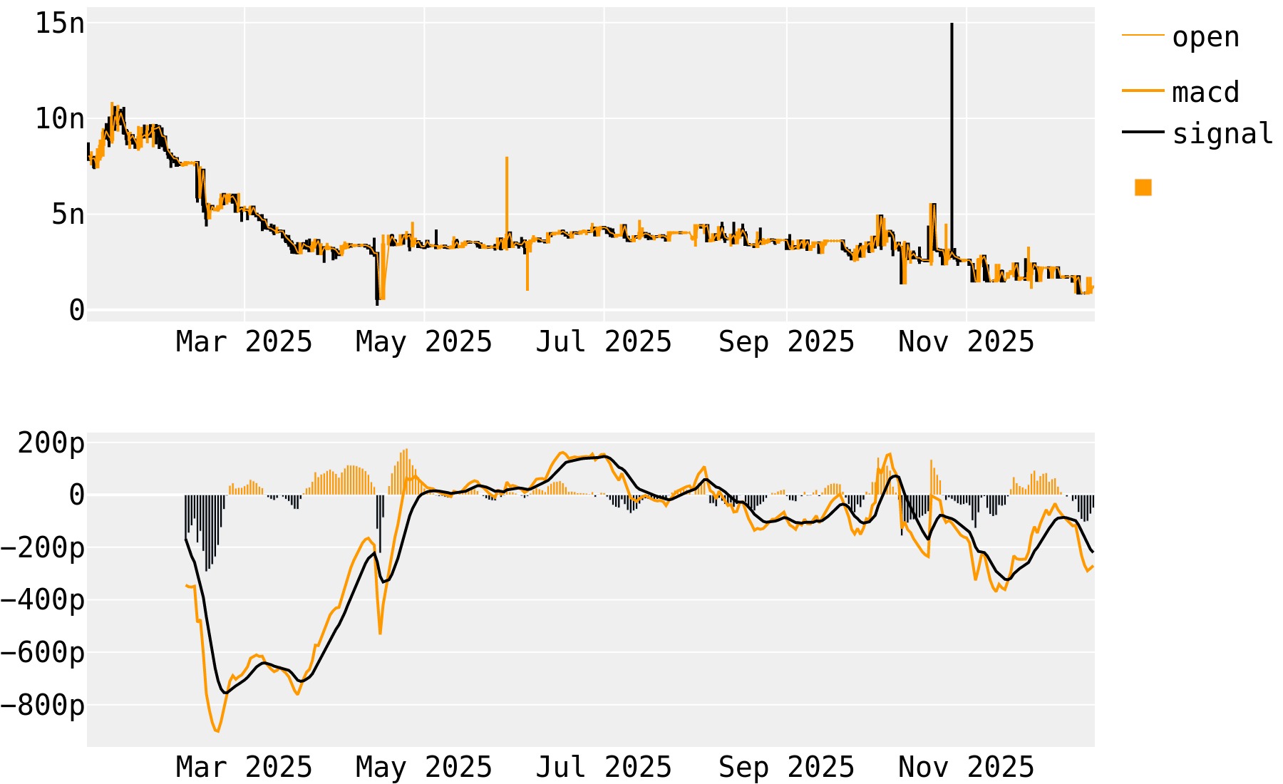Globiance Exchange MACD