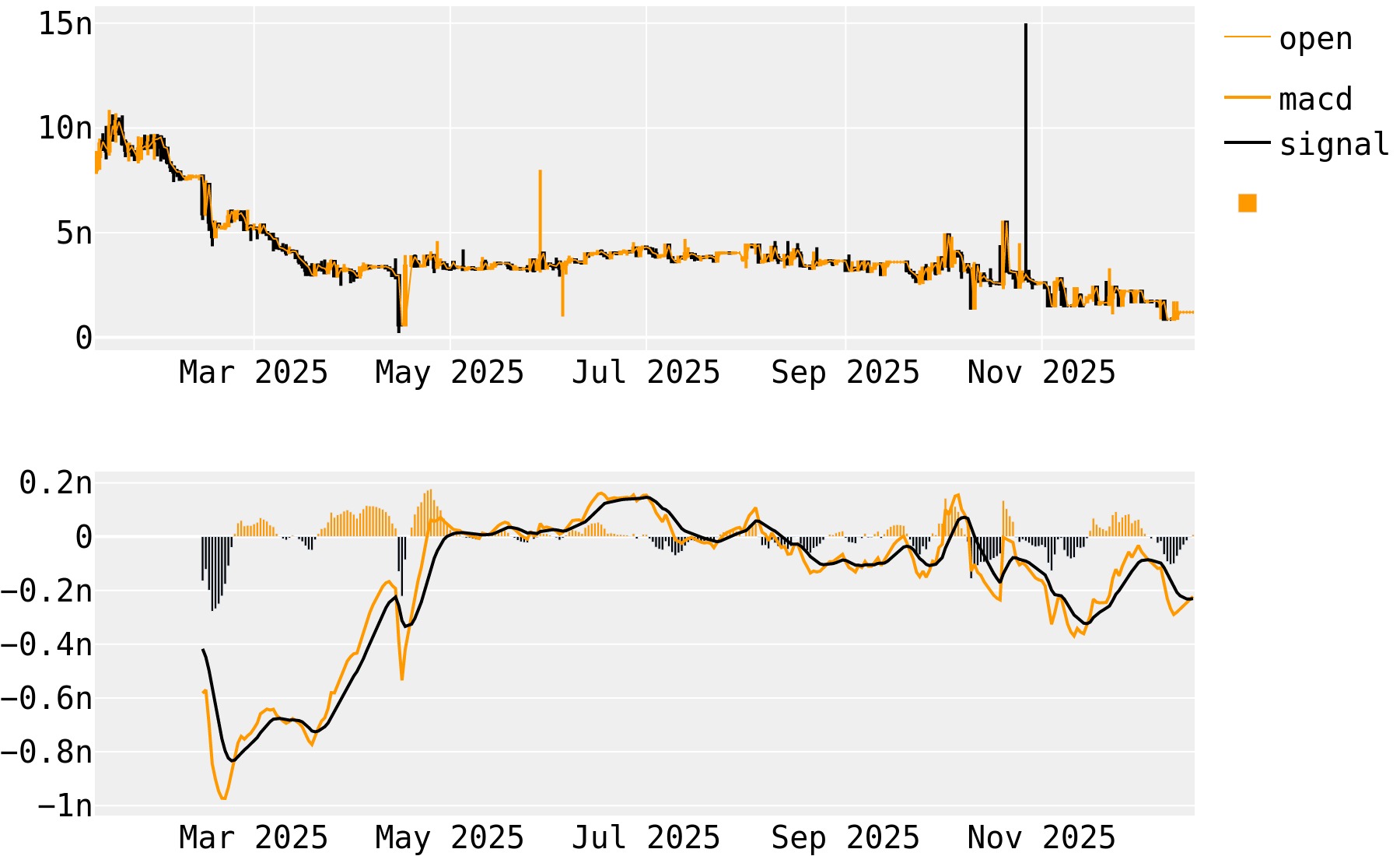 Globiance Exchange MACD