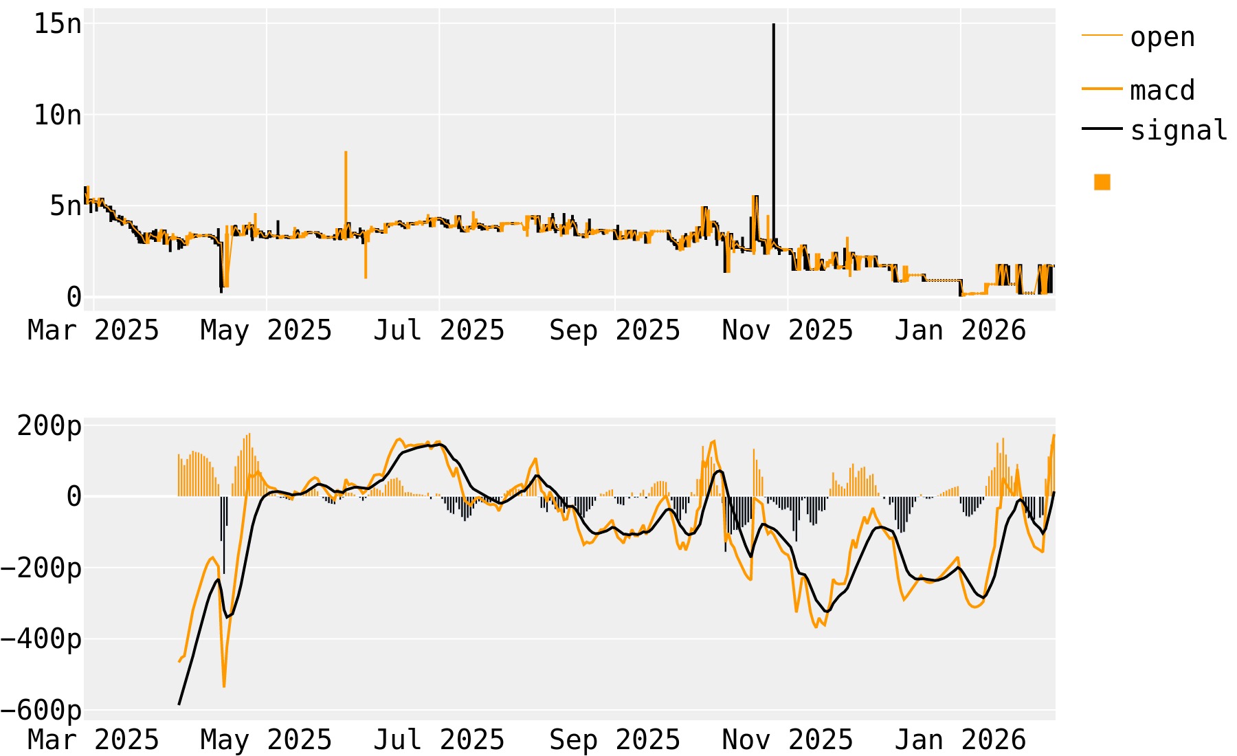 Globiance Exchange MACD