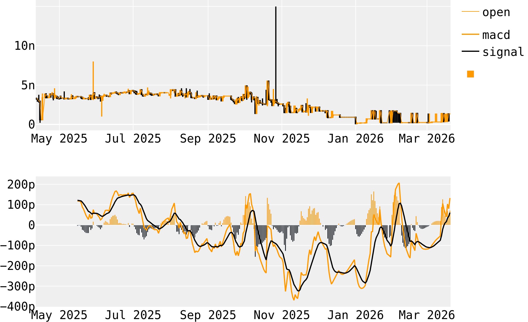 Globiance Exchange MACD