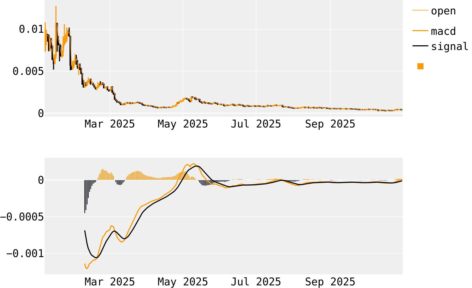 Gluteus Maximus by Virtuals MACD