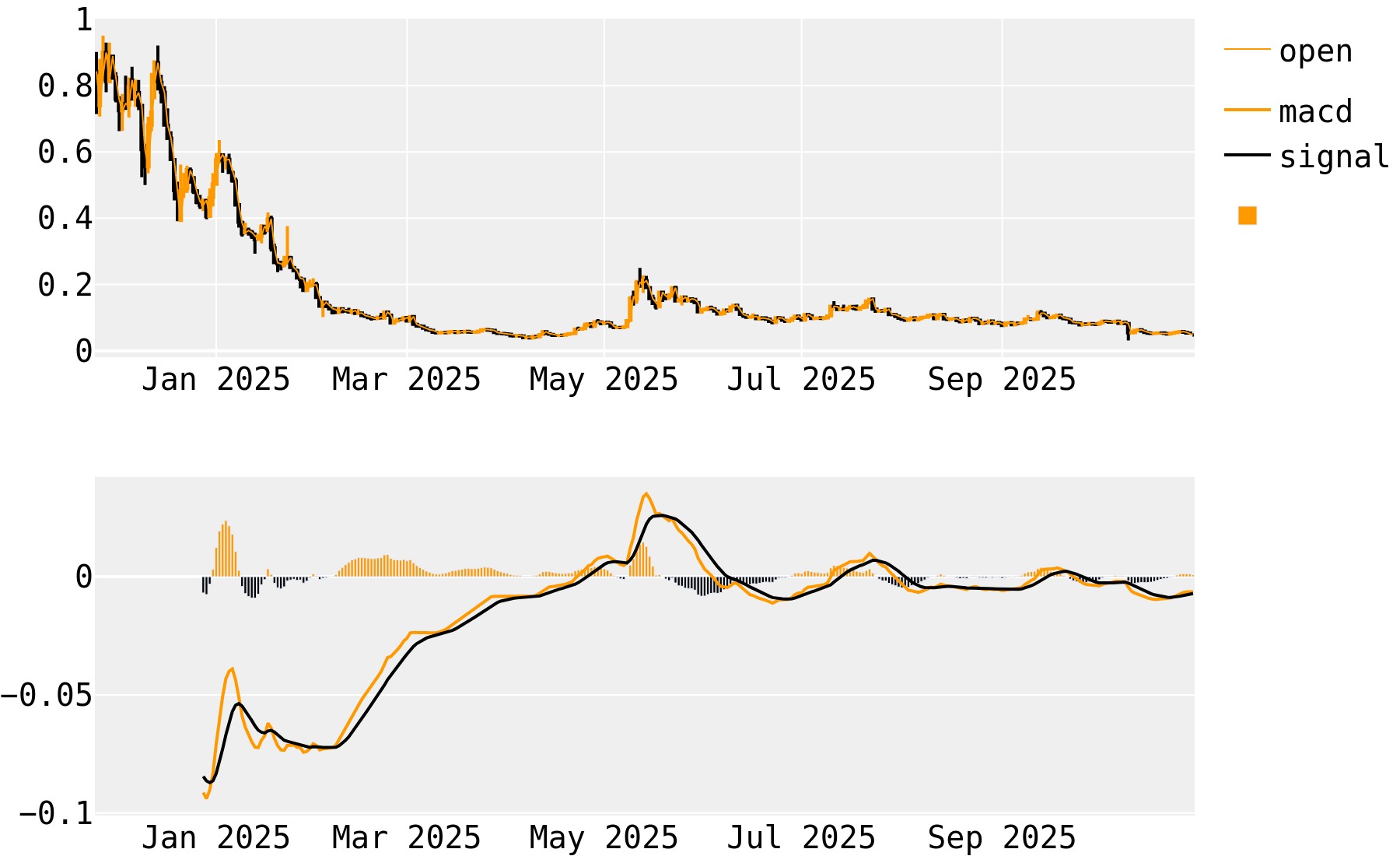 Goatseus Maximus MACD