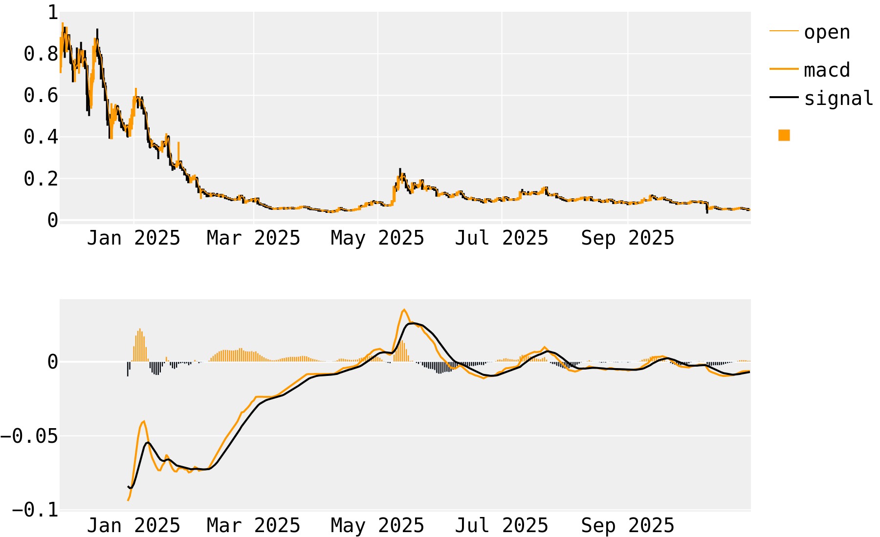 Goatseus Maximus MACD