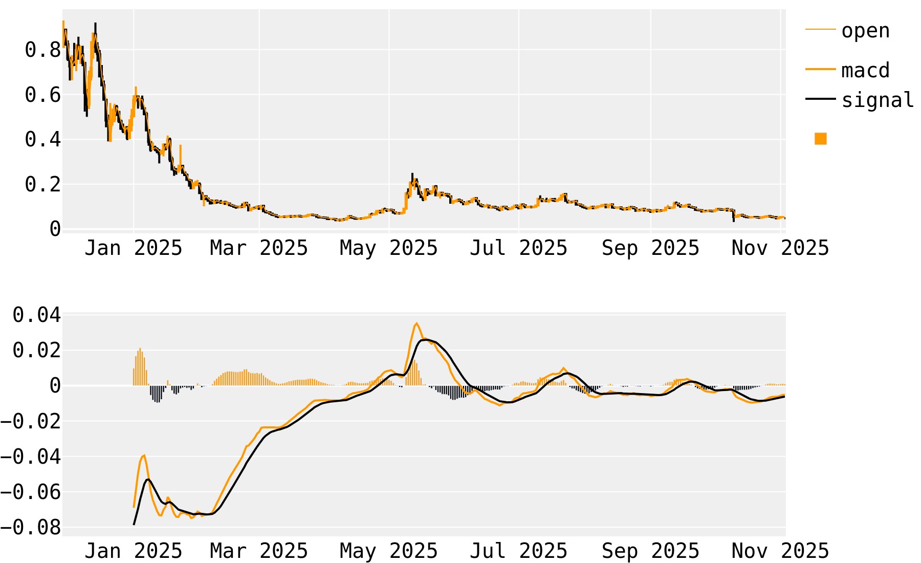 Goatseus Maximus MACD