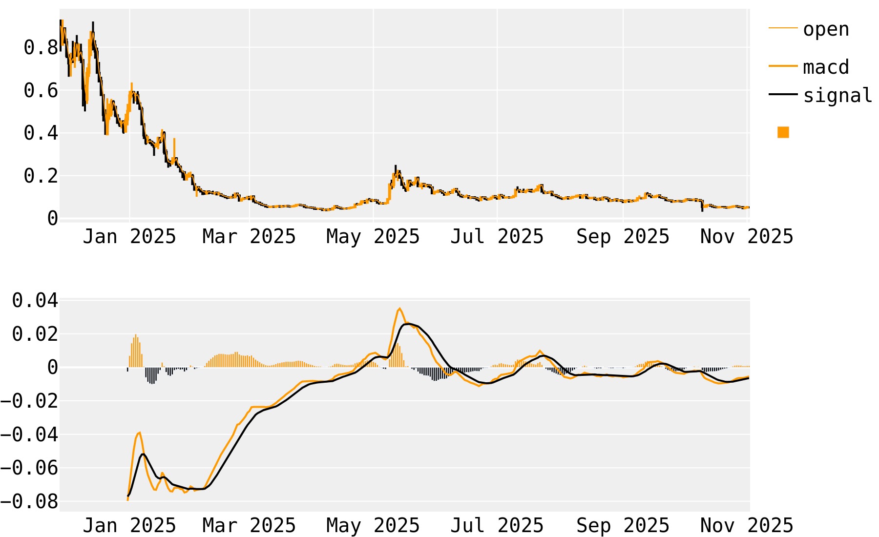 Goatseus Maximus MACD