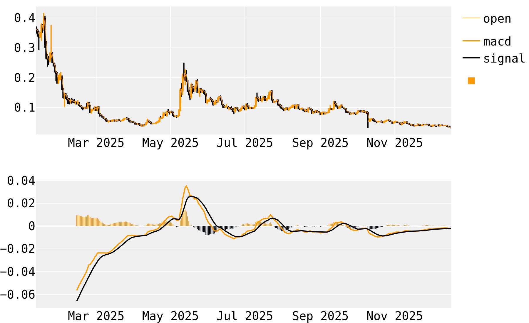 Goatseus Maximus SMA