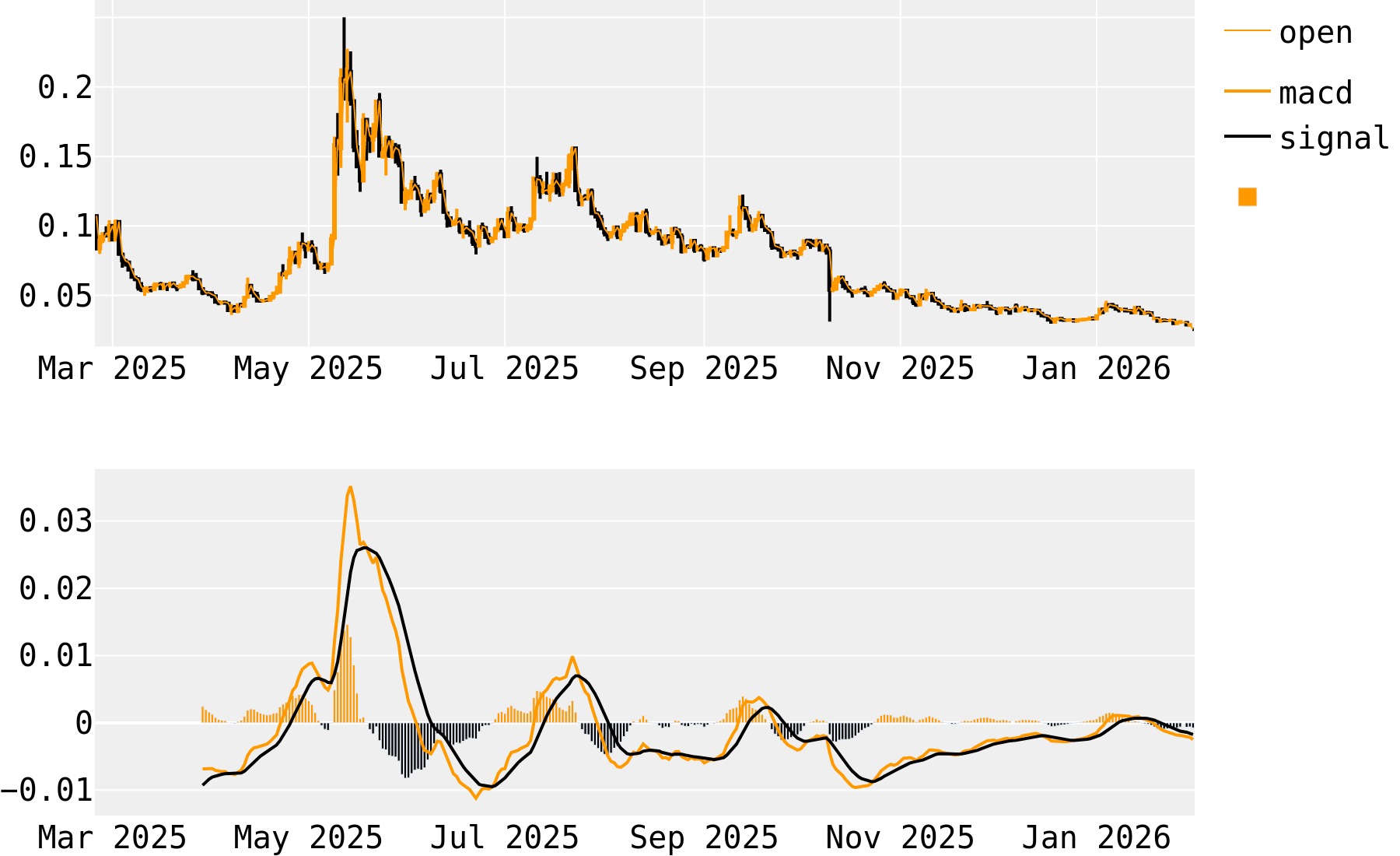 Goatseus Maximus MACD