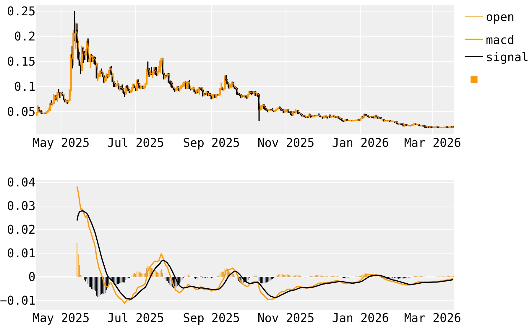 Goatseus Maximus MACD
