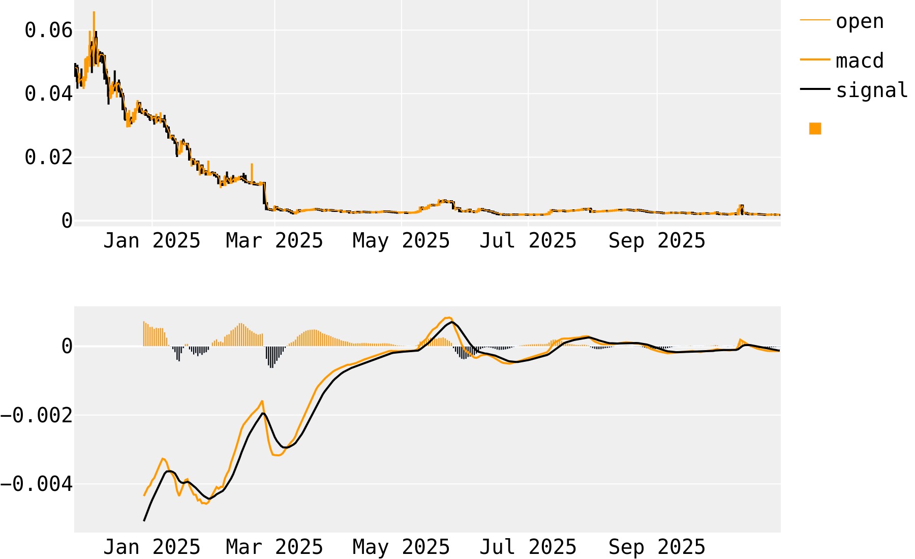 Good Games Guild MACD