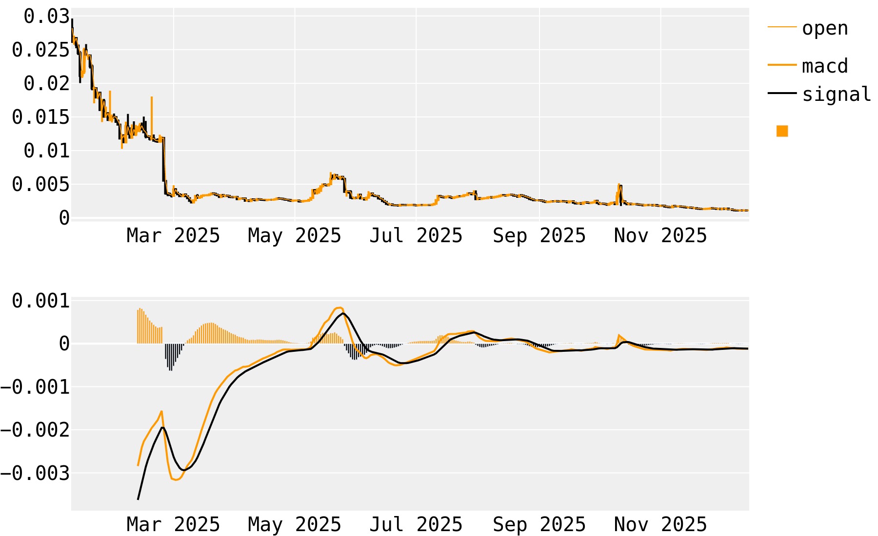 Good Games Guild SMA