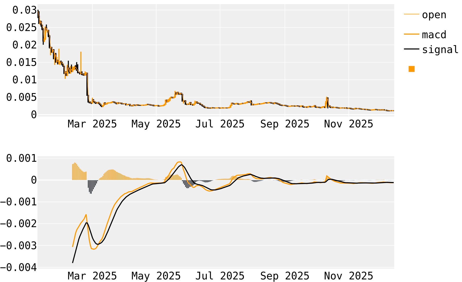 Good Games Guild MACD