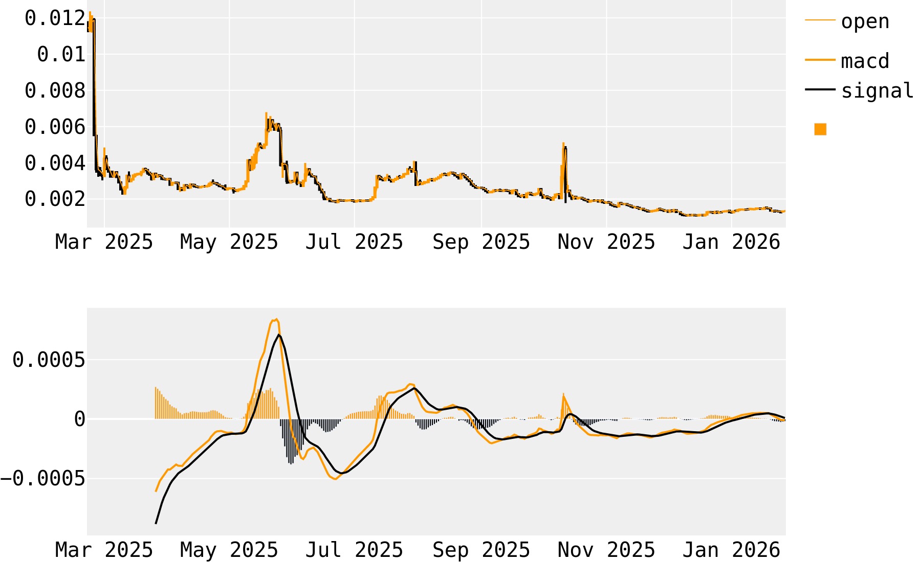 Good Games Guild SMA
