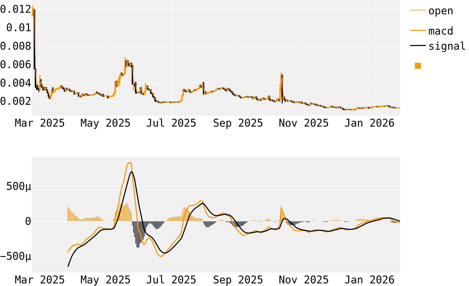 Good Games Guild MACD
