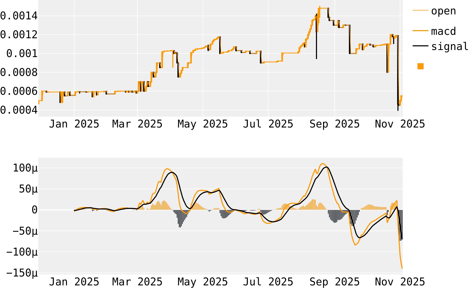 Good Person Coin MACD