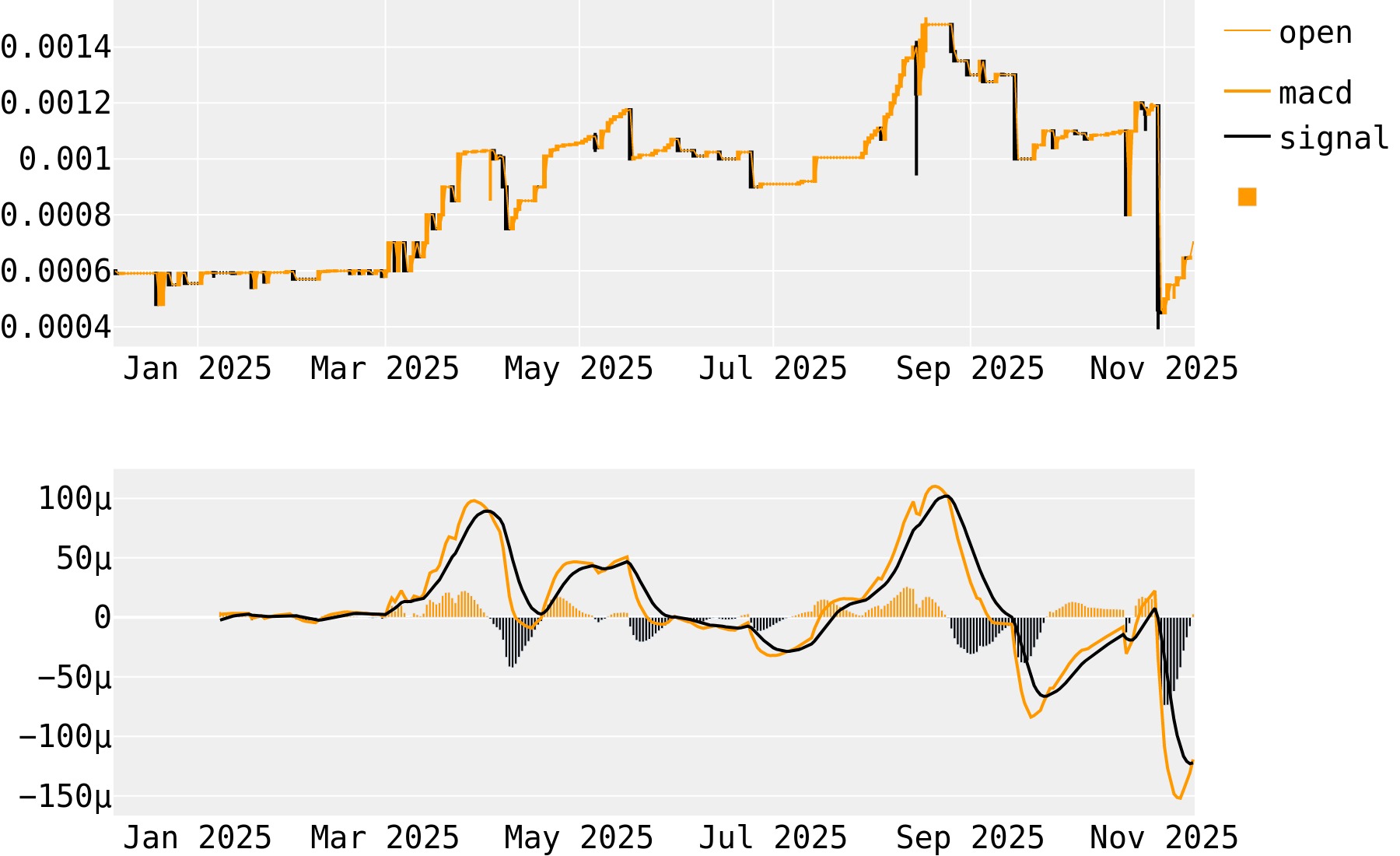 Good Person Coin MACD