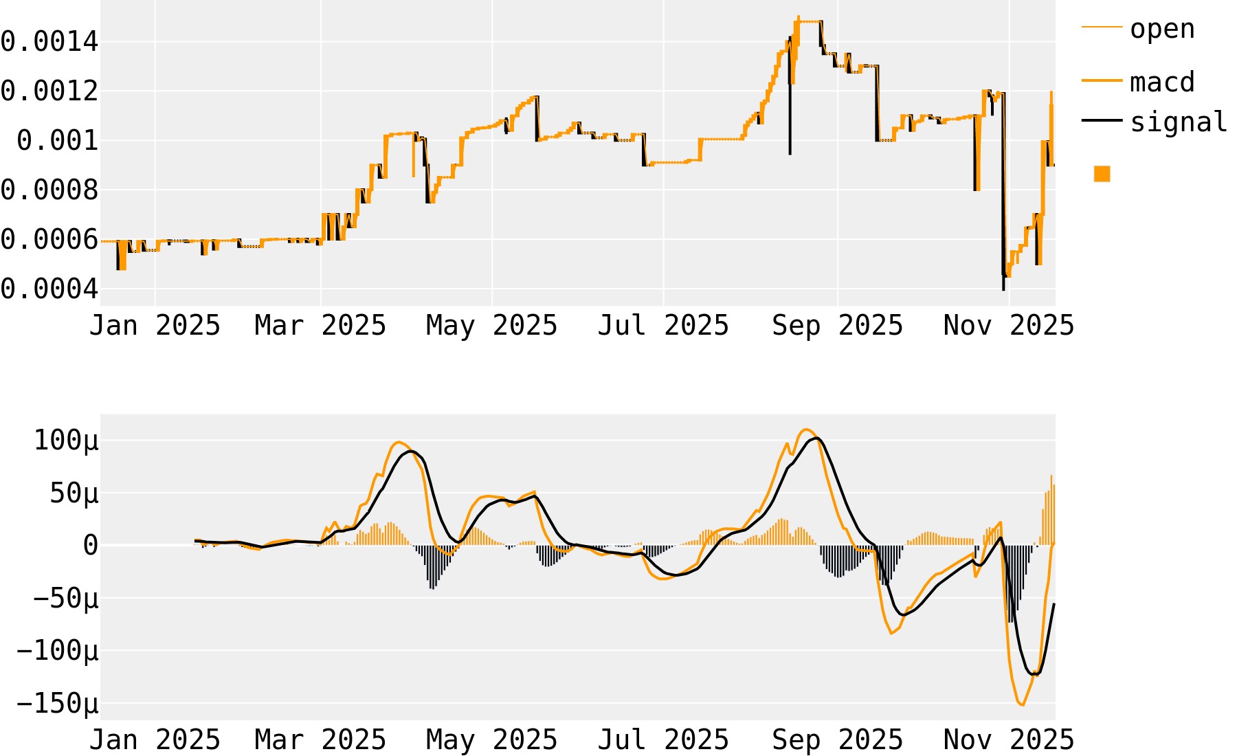 Good Person Coin MACD