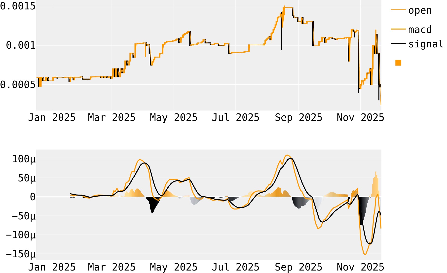 Good Person Coin MACD