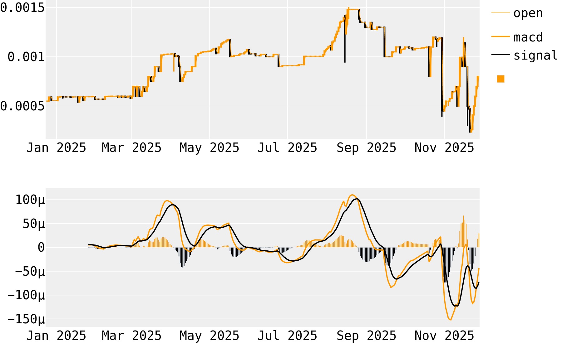 Good Person Coin MACD