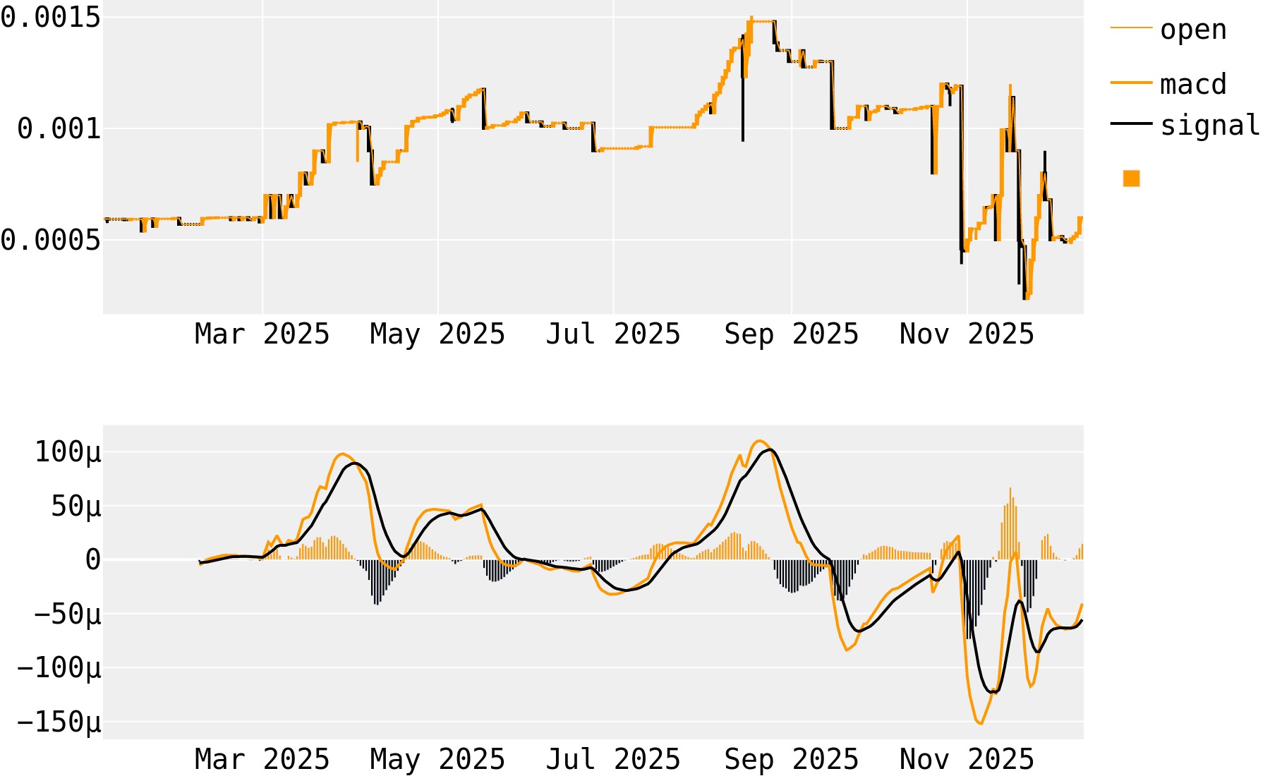 Good Person Coin MACD