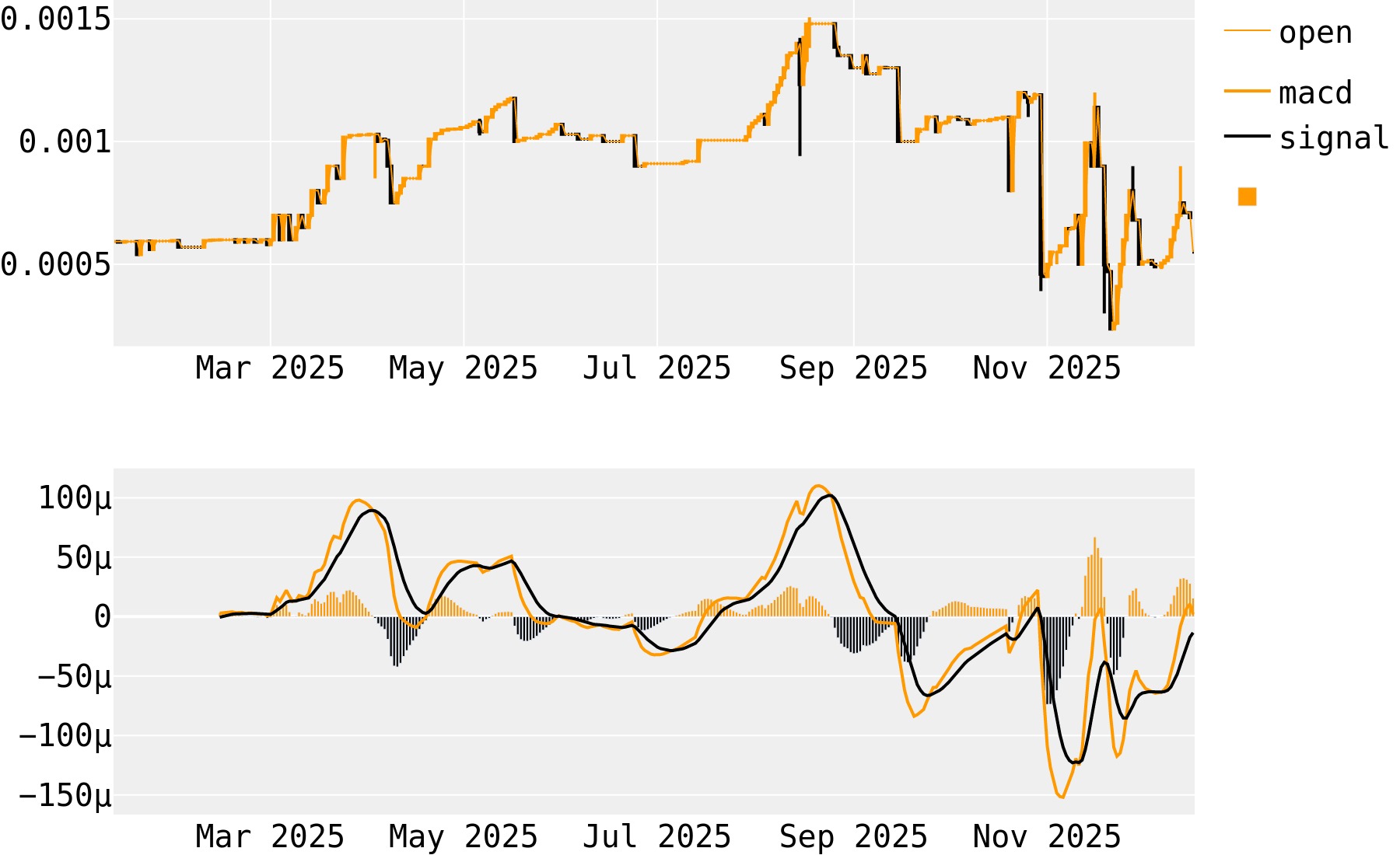 Good Person Coin MACD