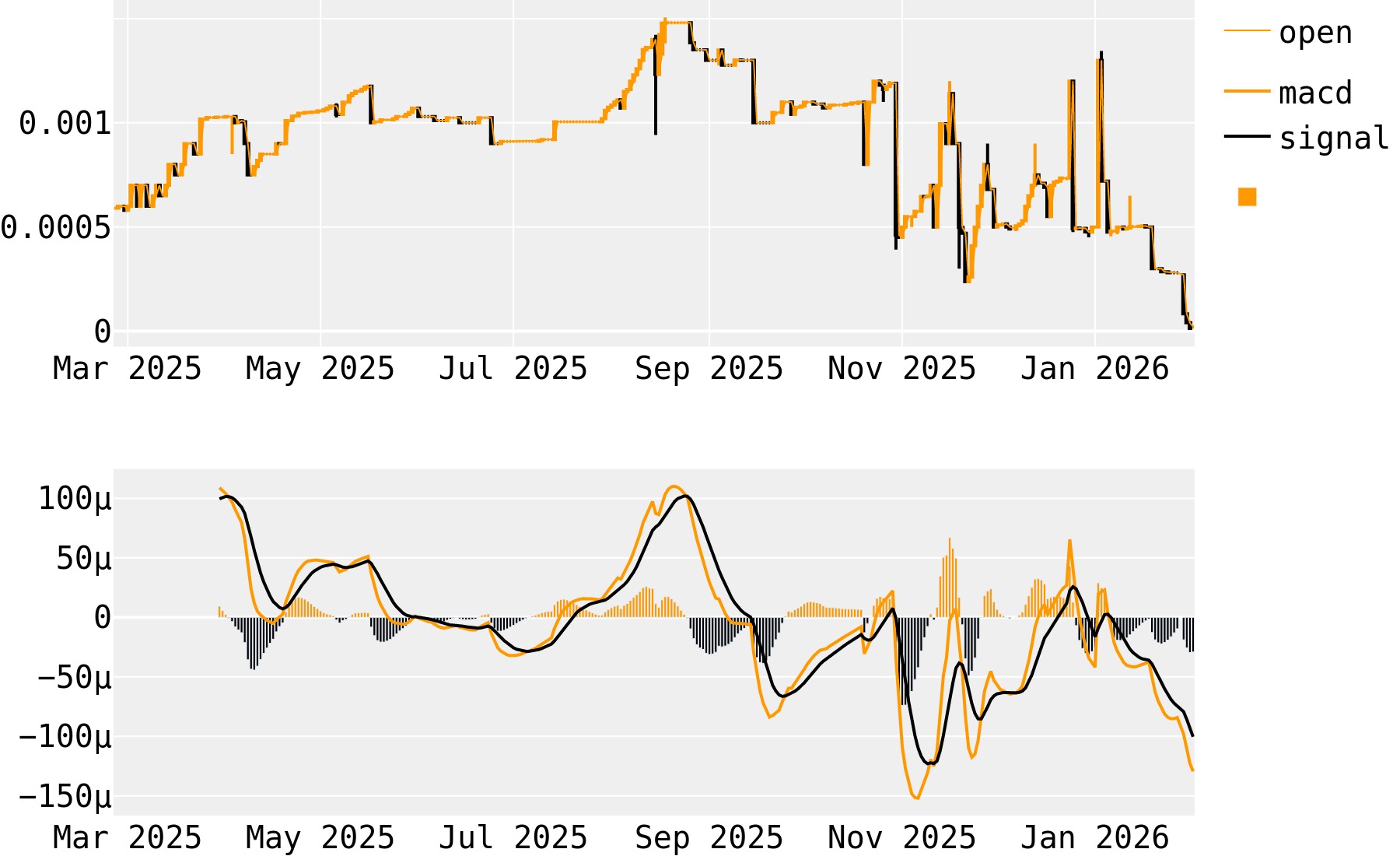 Good Person Coin MACD