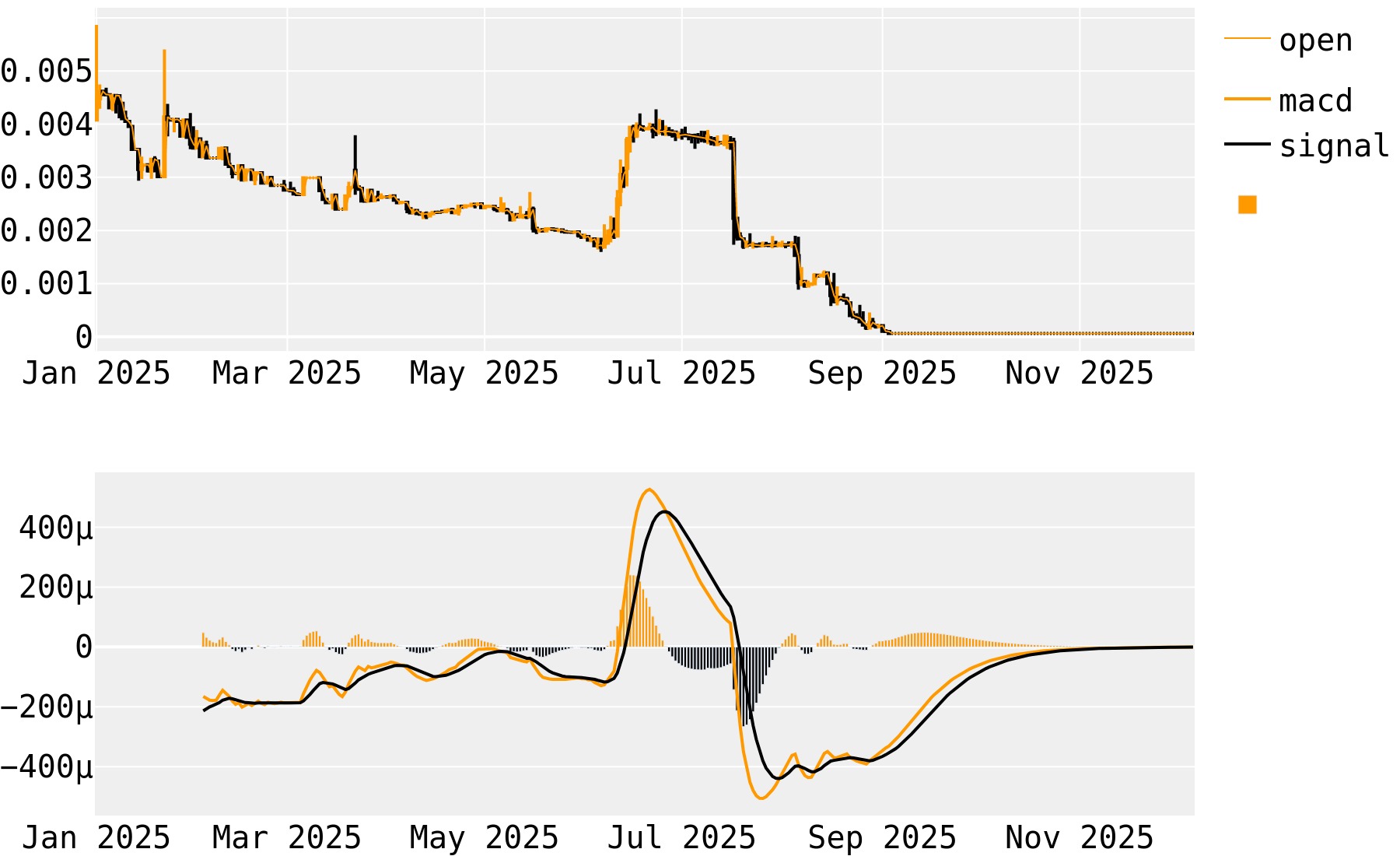 GooseFX MACD