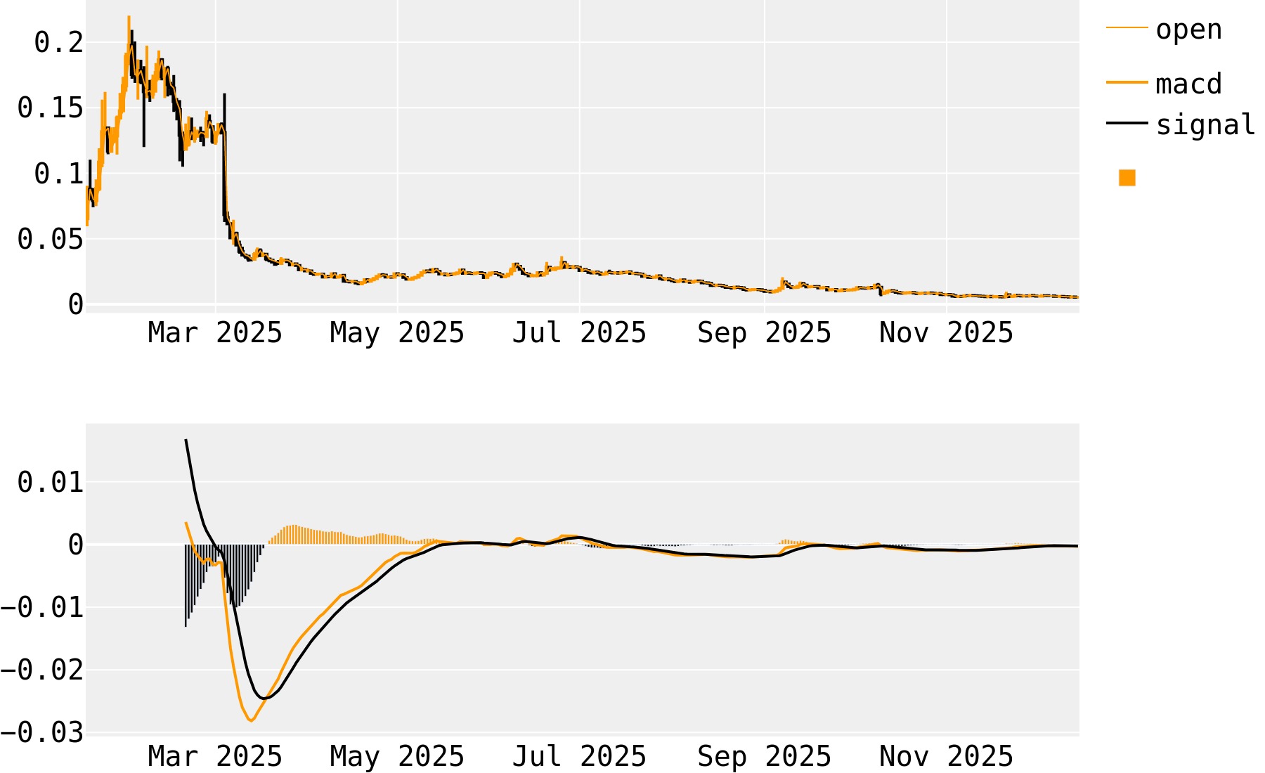 GoPlus Security MACD