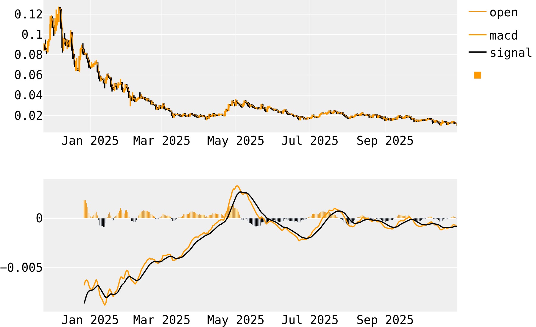 GraphLinq Protocol SMA