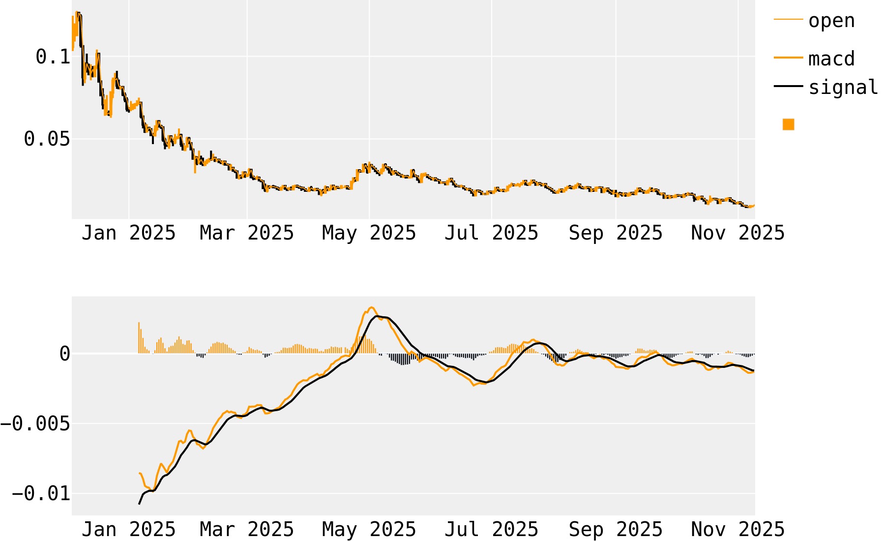 GraphLinq Protocol MACD