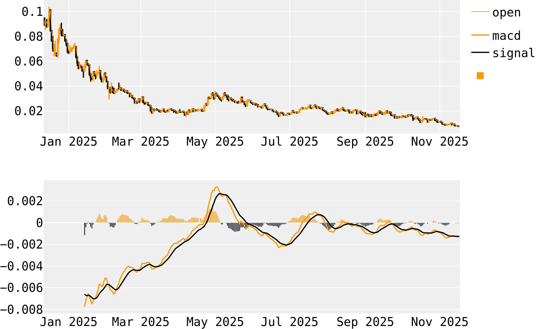 GraphLinq Protocol MACD