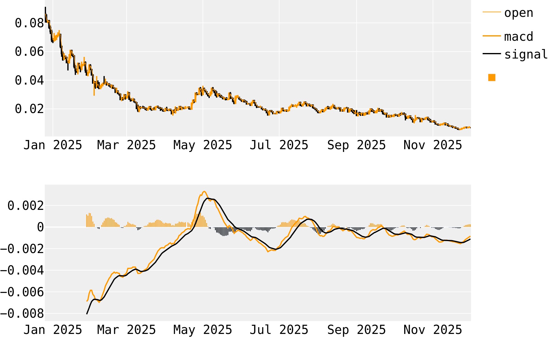 GraphLinq Protocol MACD