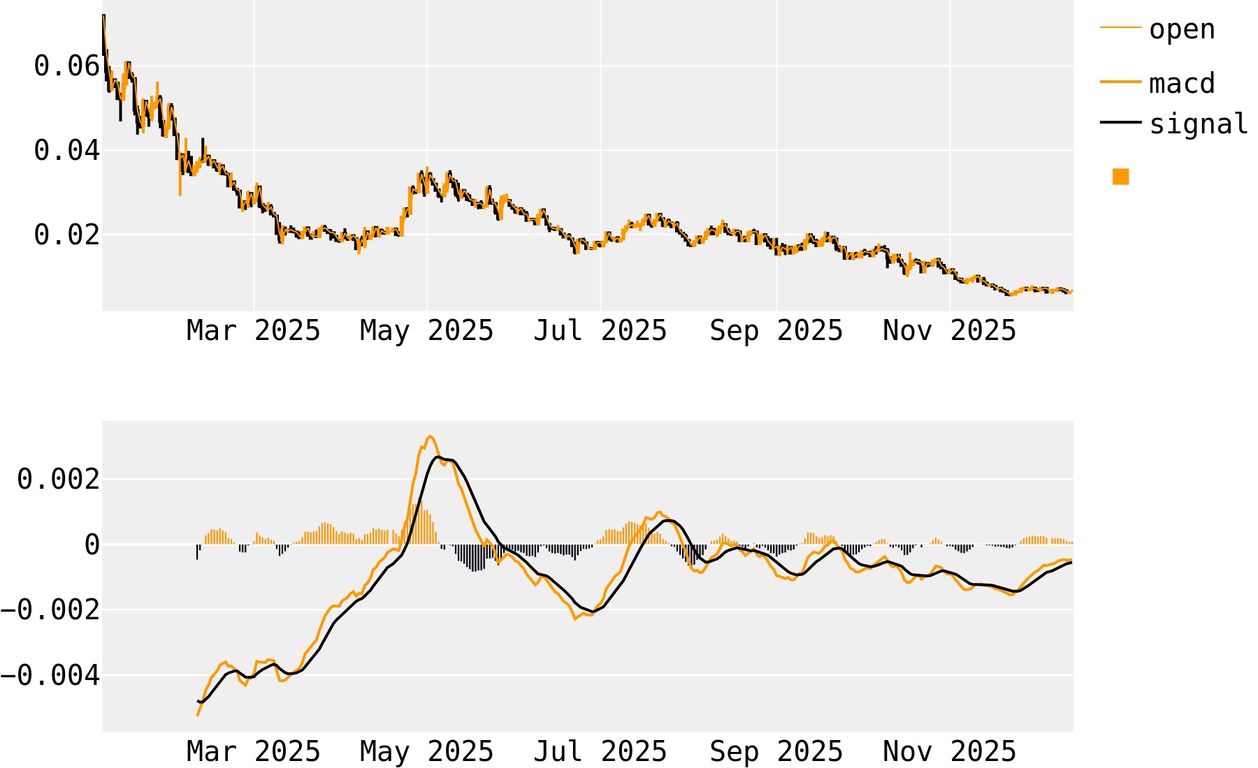 GraphLinq Protocol SMA