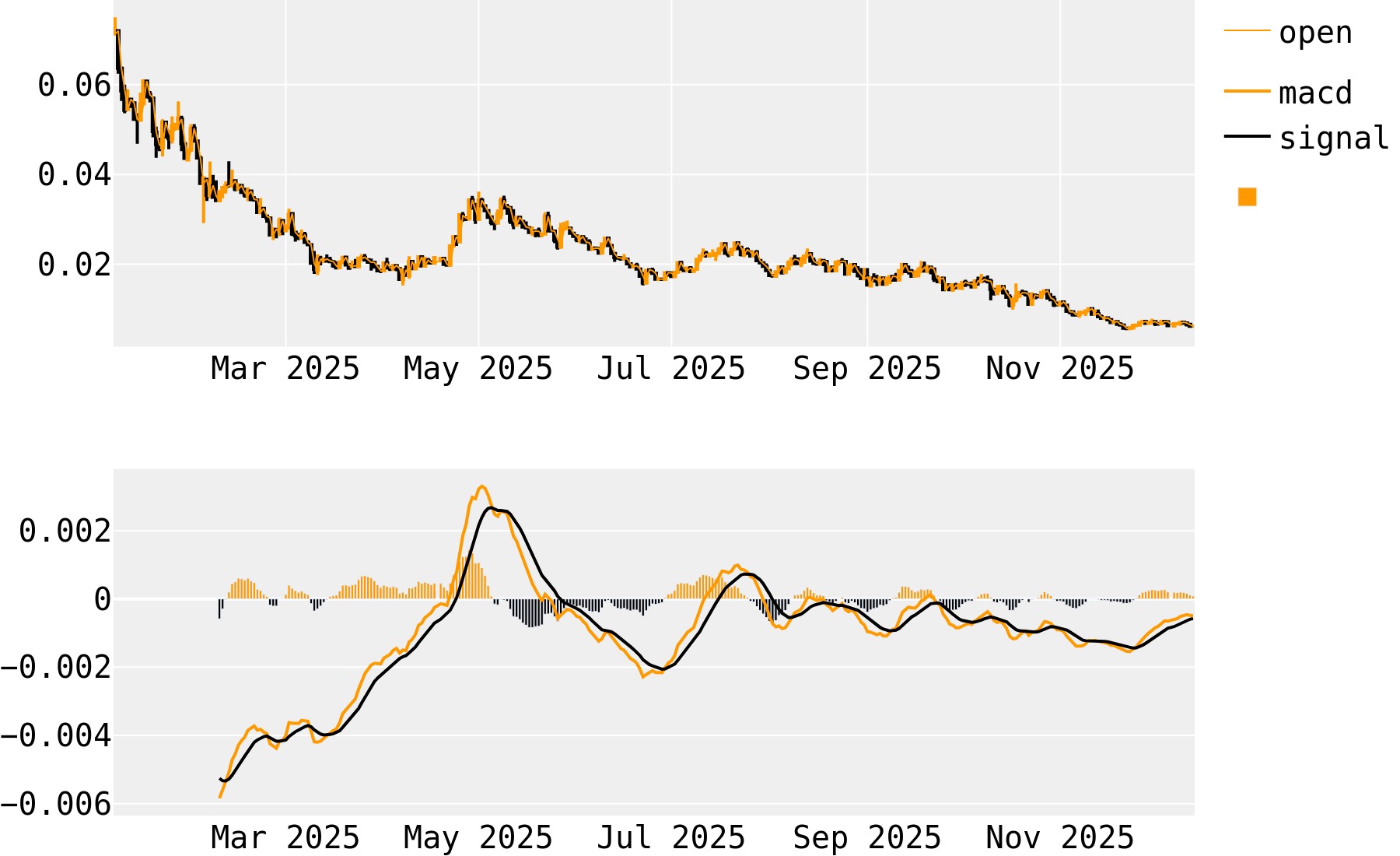 GraphLinq Protocol MACD