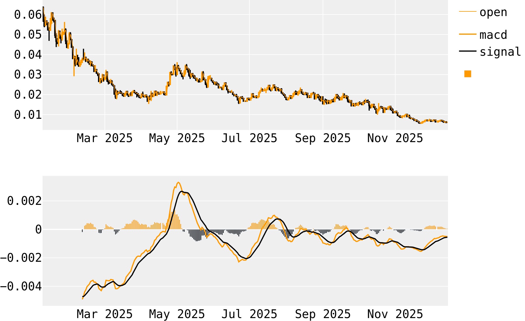 GraphLinq Protocol SMA