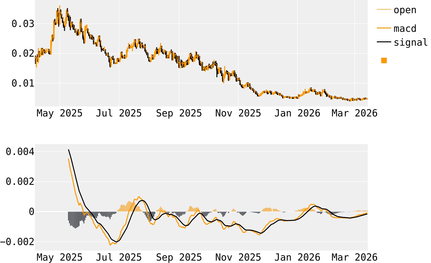 GraphLinq Protocol MACD