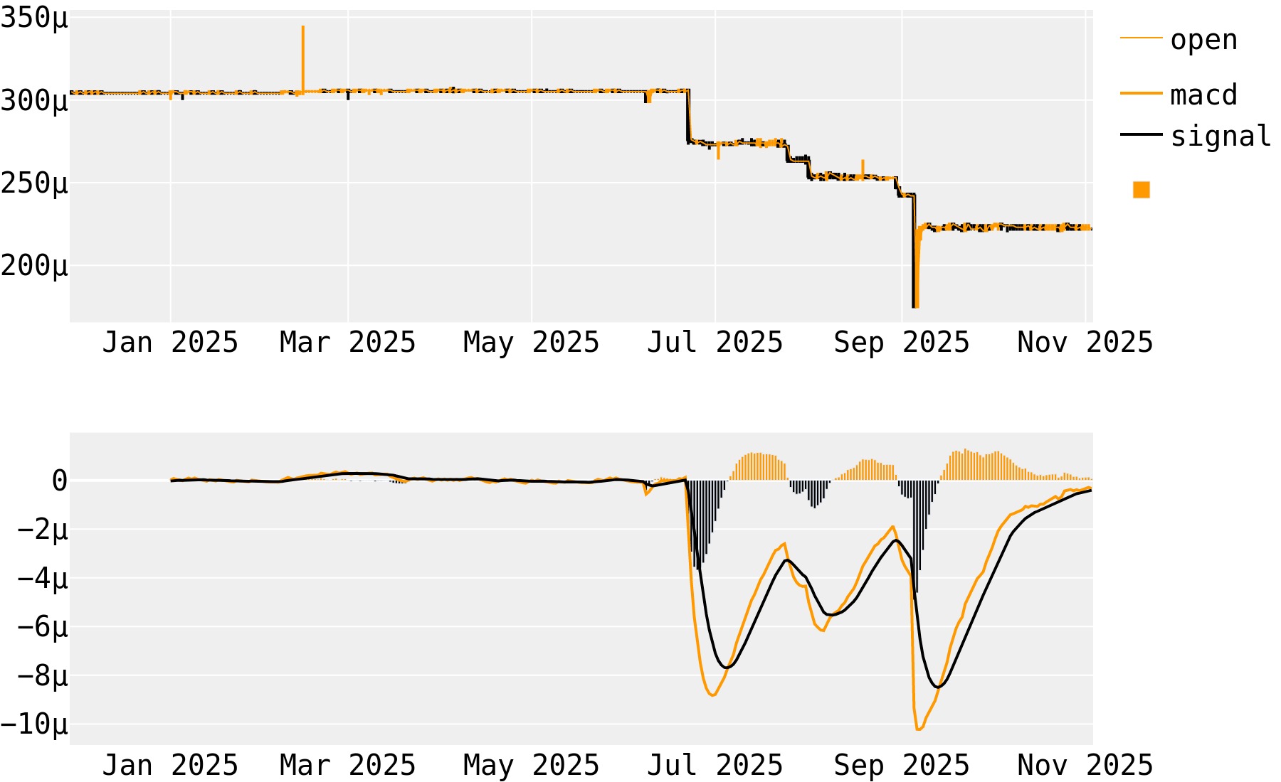 Great Bounty Dealer MACD