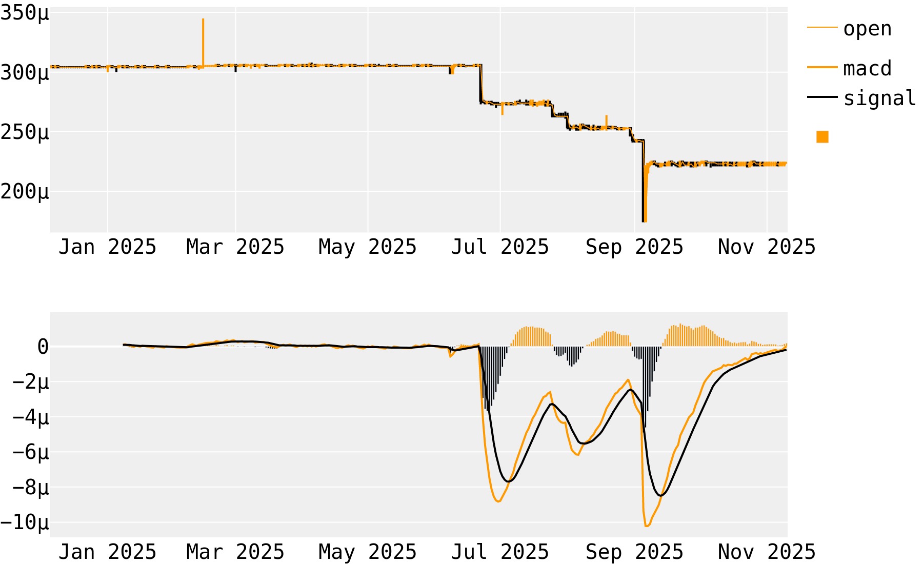 Great Bounty Dealer MACD