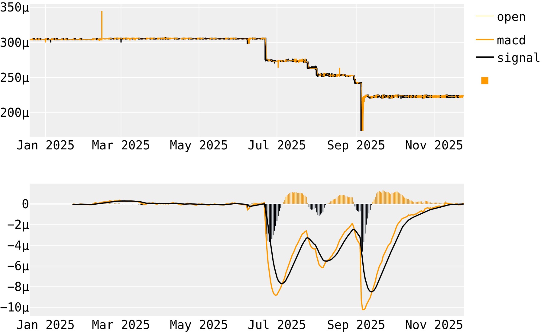 Great Bounty Dealer MACD