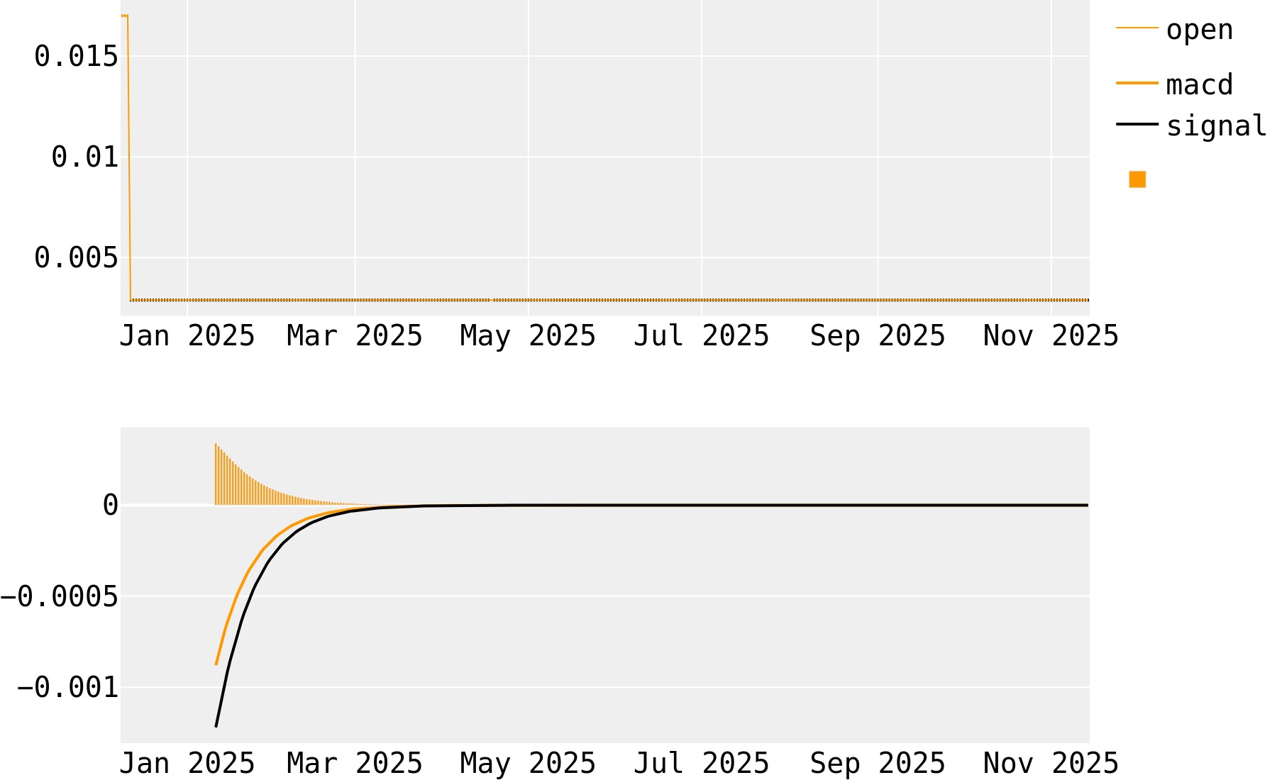 Green Energy Coin MACD