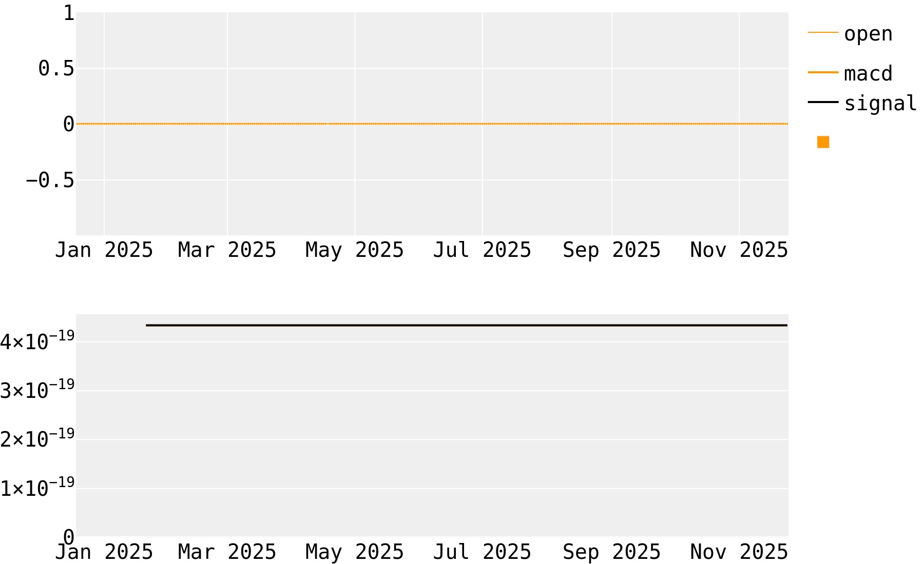 Green Energy Coin MACD