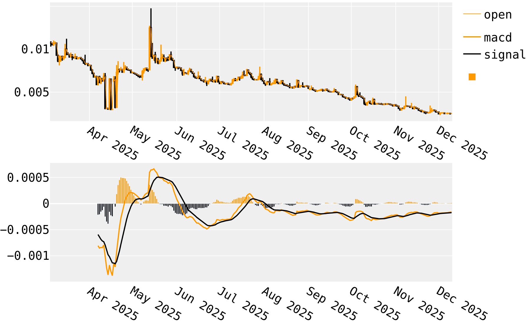 Green Satoshi Token (SOL) SMA
