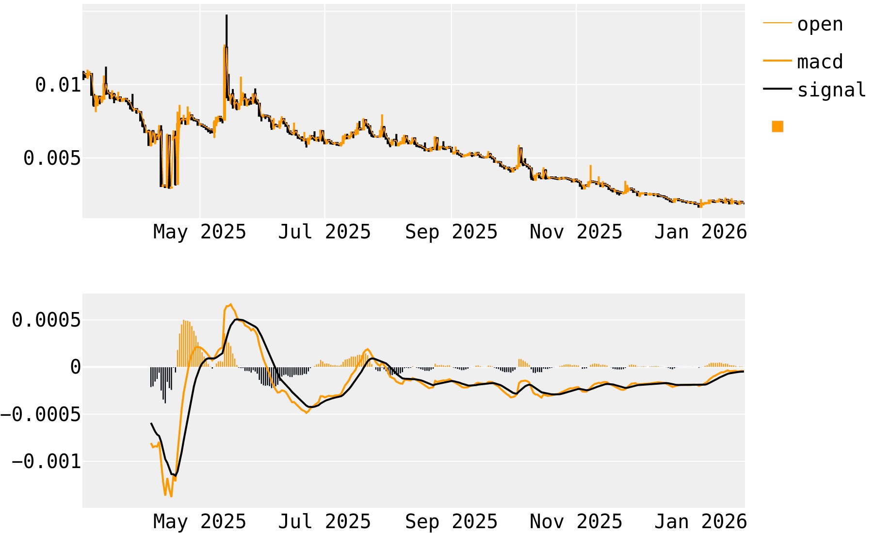 Green Satoshi Token (SOL) SMA
