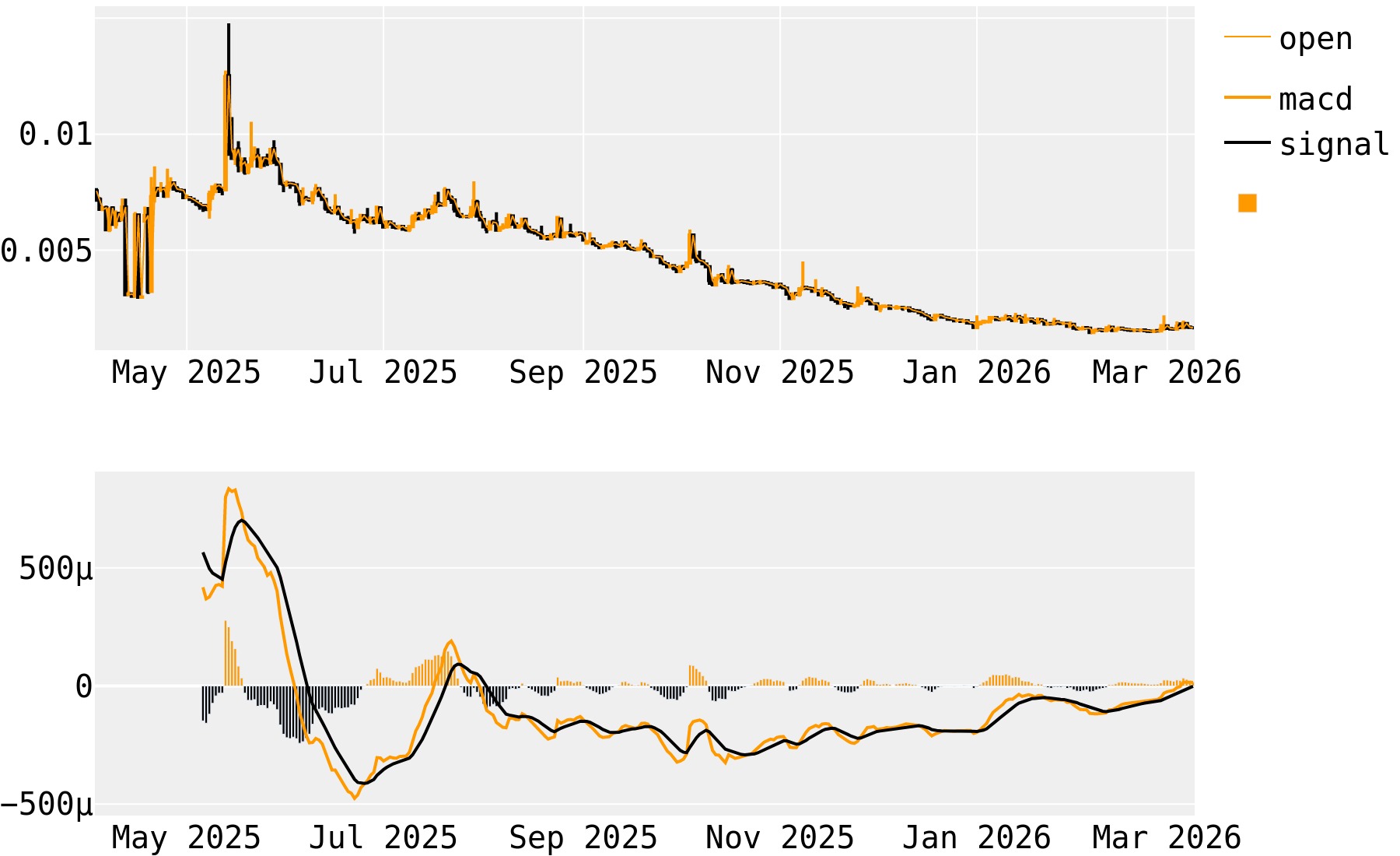 Green Satoshi Token (SOL) SMA