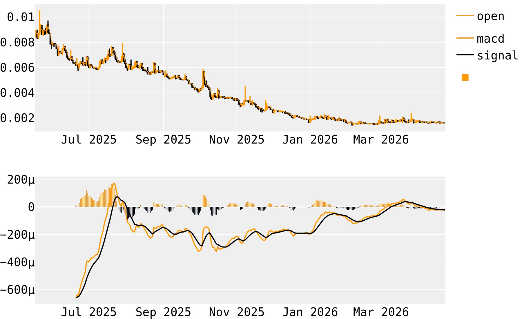 Green Satoshi Token (SOL) SMA