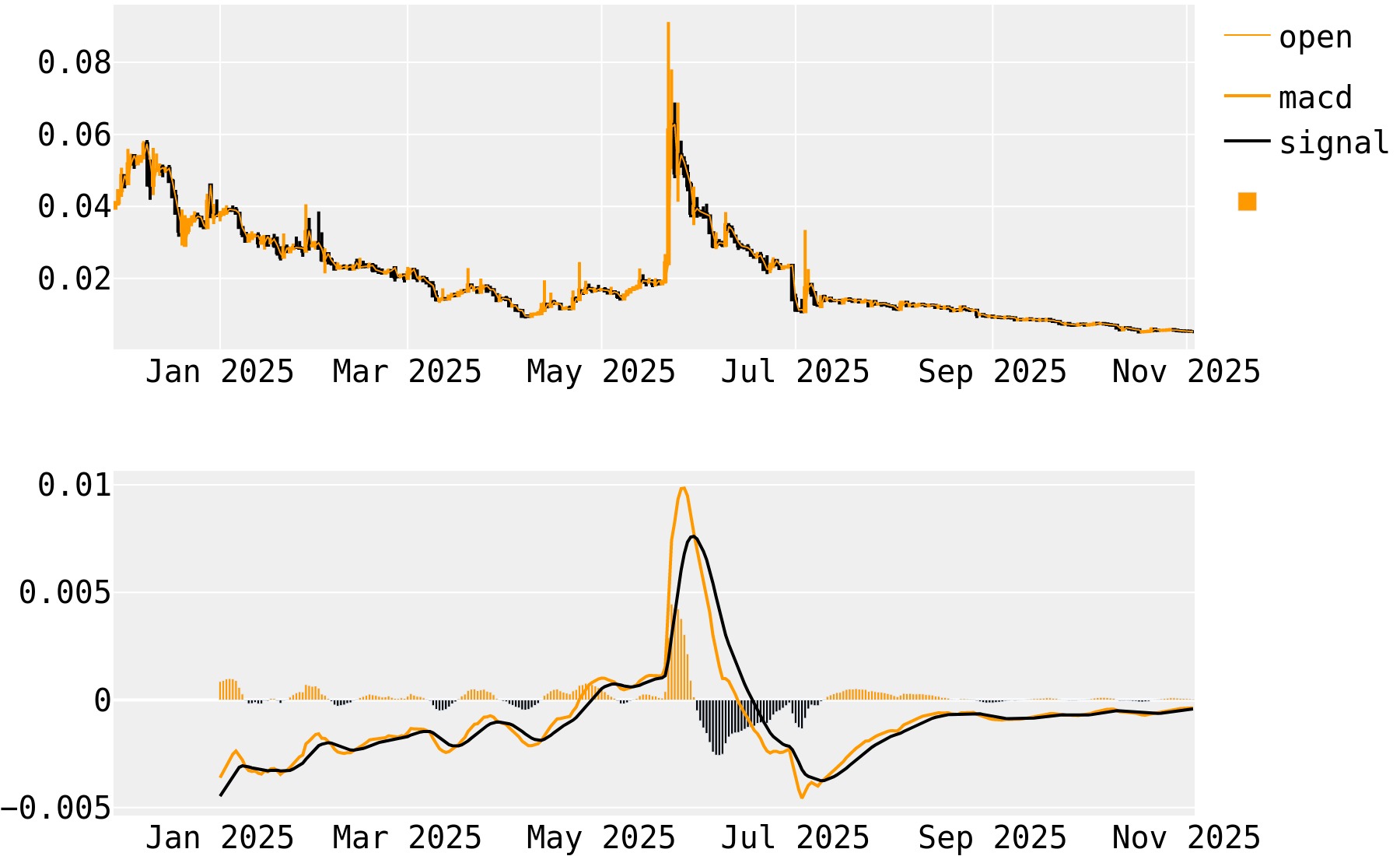Guild of Guardians SMA