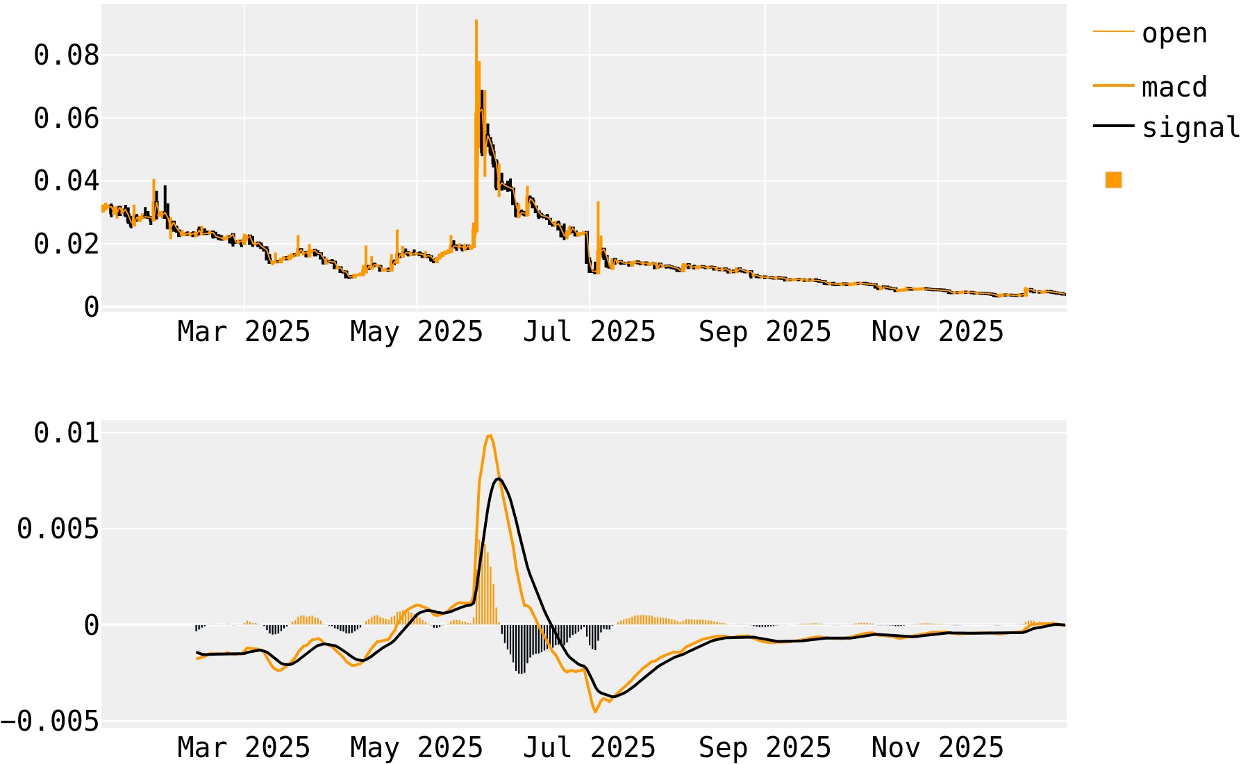 Guild of Guardians SMA