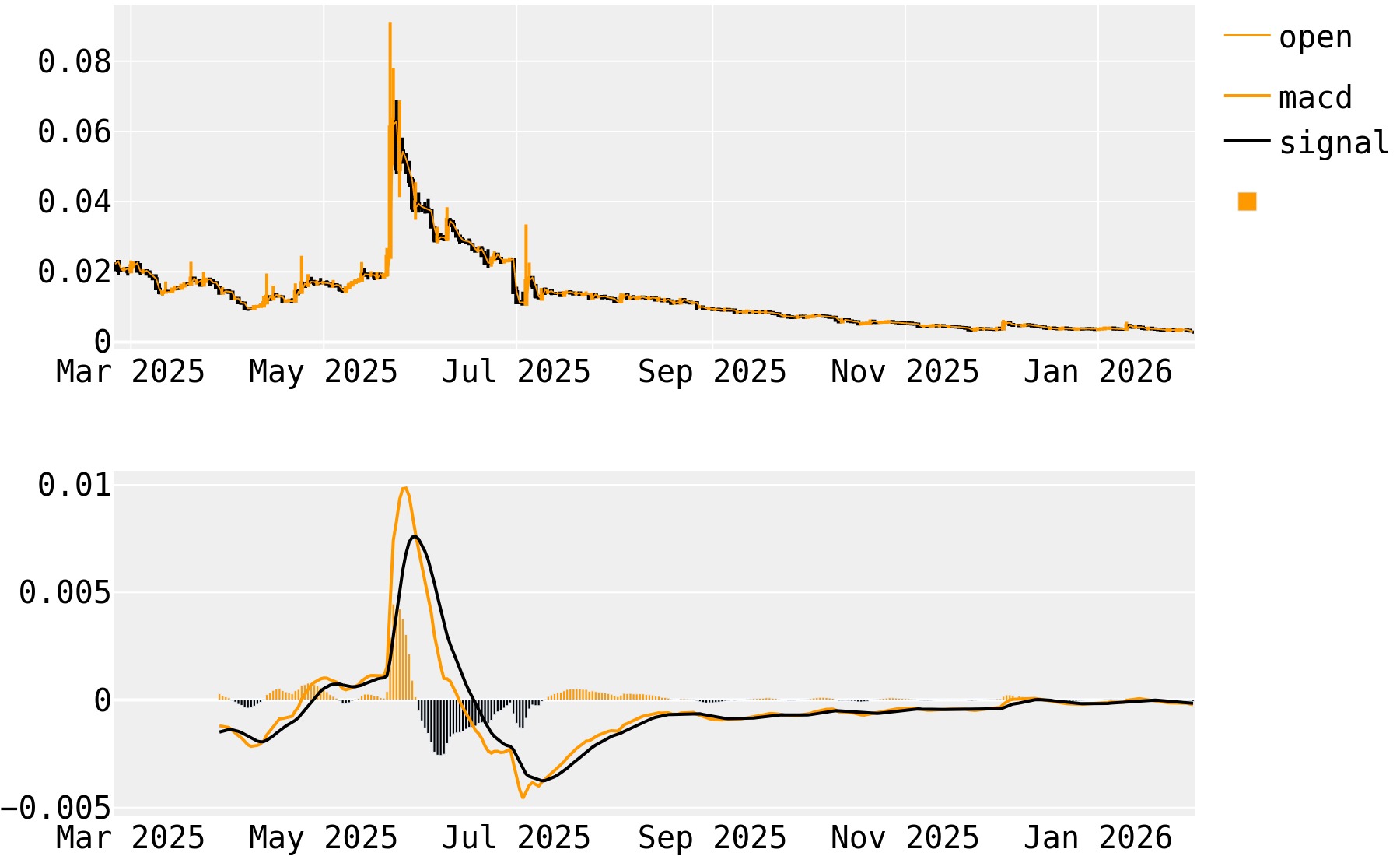 Guild of Guardians SMA